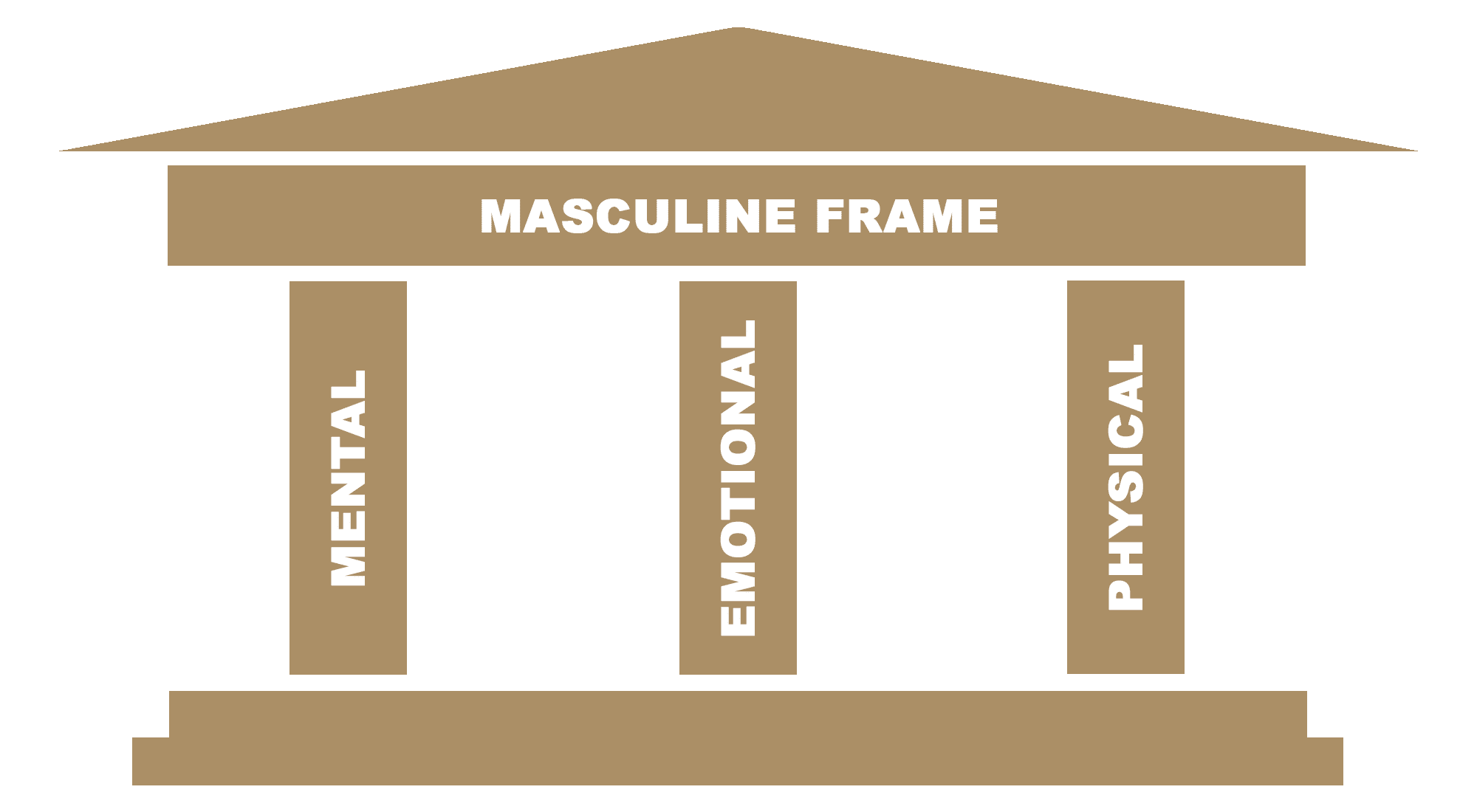 Masculine Frame (& The 3 Pillars) Explained - All You Need To Know ...