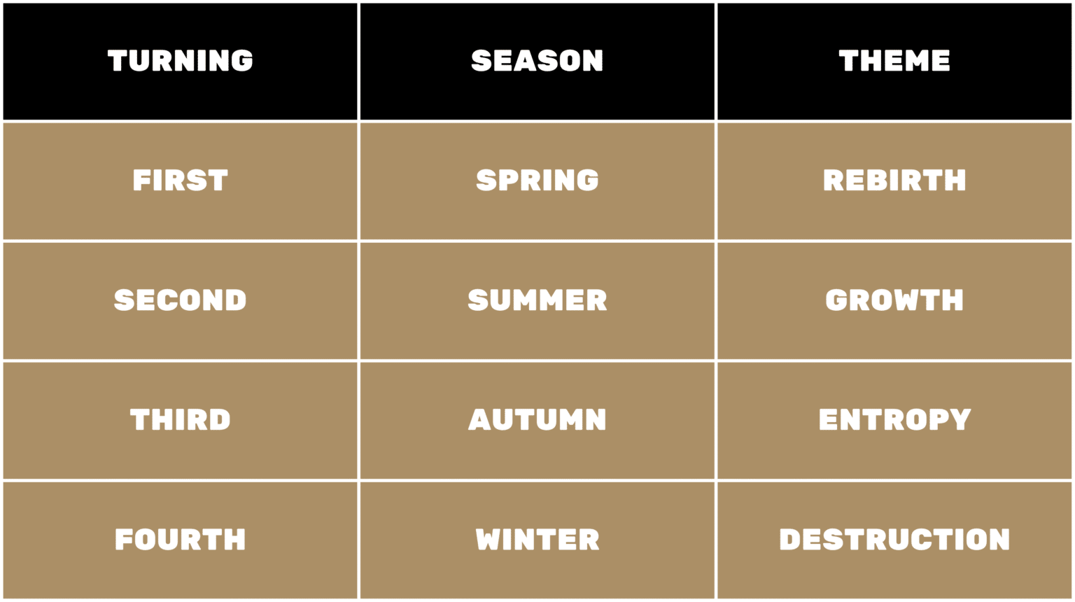 The Fourth Turning Ultimate Guide + Book Summary - All You Need To Know ...