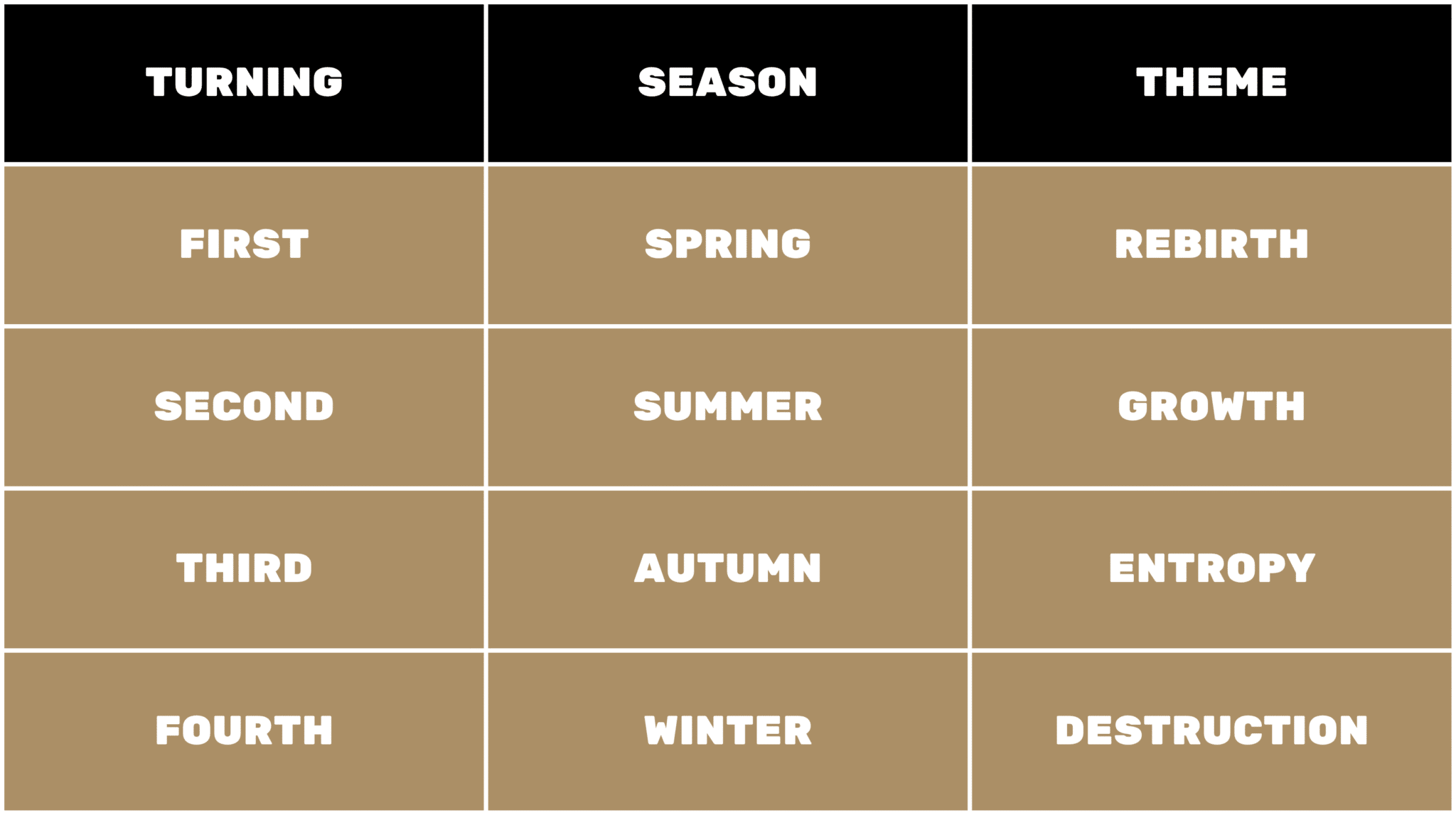 The Fourth Turning Ultimate Guide + Book Summary - All You Need To Know ...