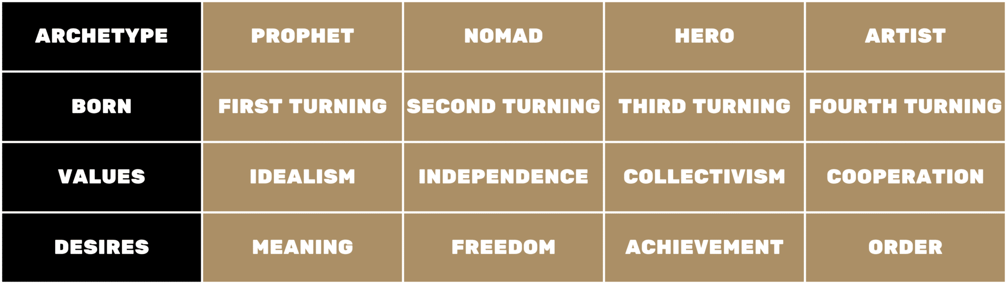 The Fourth Turning Ultimate Guide + Book Summary - All You Need To Know ...