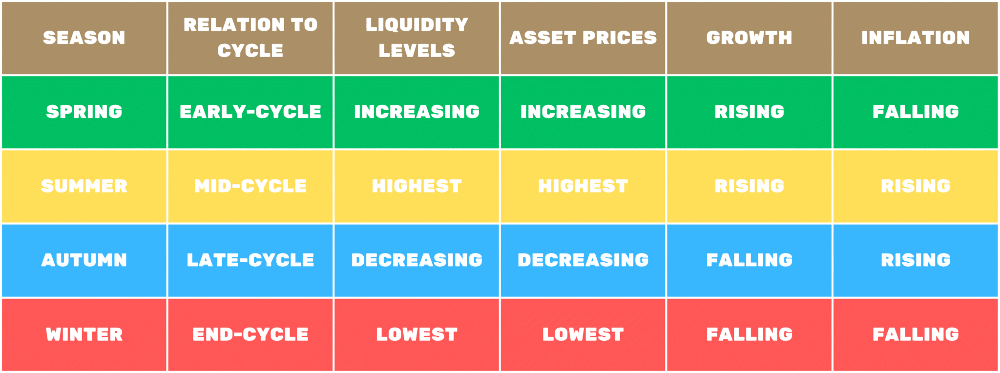 Global Liquidity Cycle Explained - All You Need To Know - CHRISMILLAS.COM