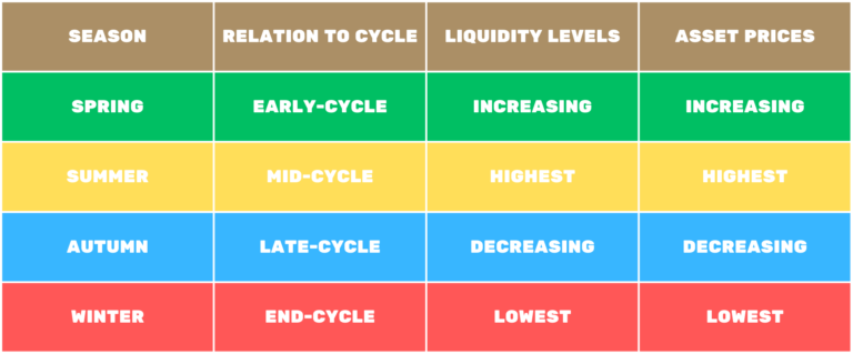 Global Liquidity Cycle Explained - All You Need To Know - CHRISMILLAS.COM