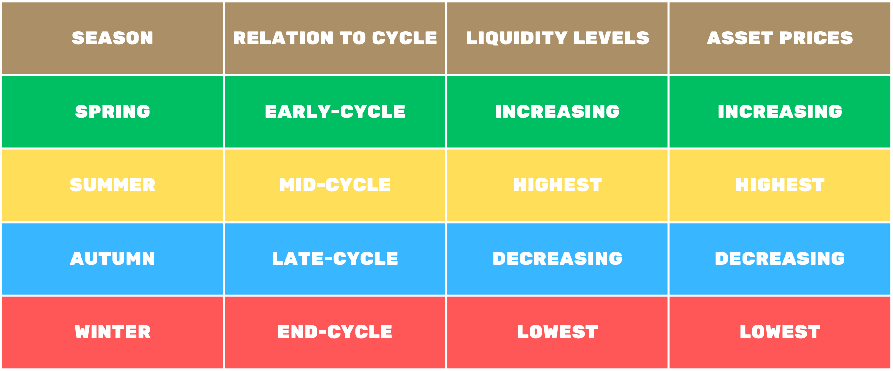 Global Liquidity Cycle Explained - All You Need To Know - CHRISMILLAS.COM