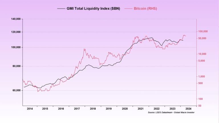 Global Liquidity Explained - All You Need To Know - CHRISMILLAS.COM