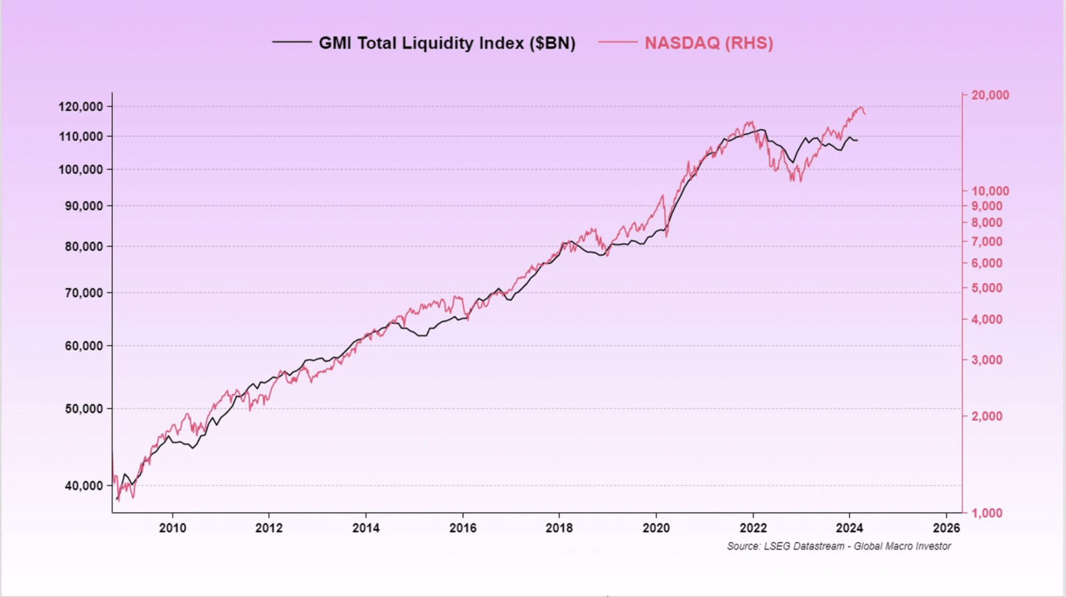 Global Liquidity Explained - All You Need To Know - CHRISMILLAS.COM