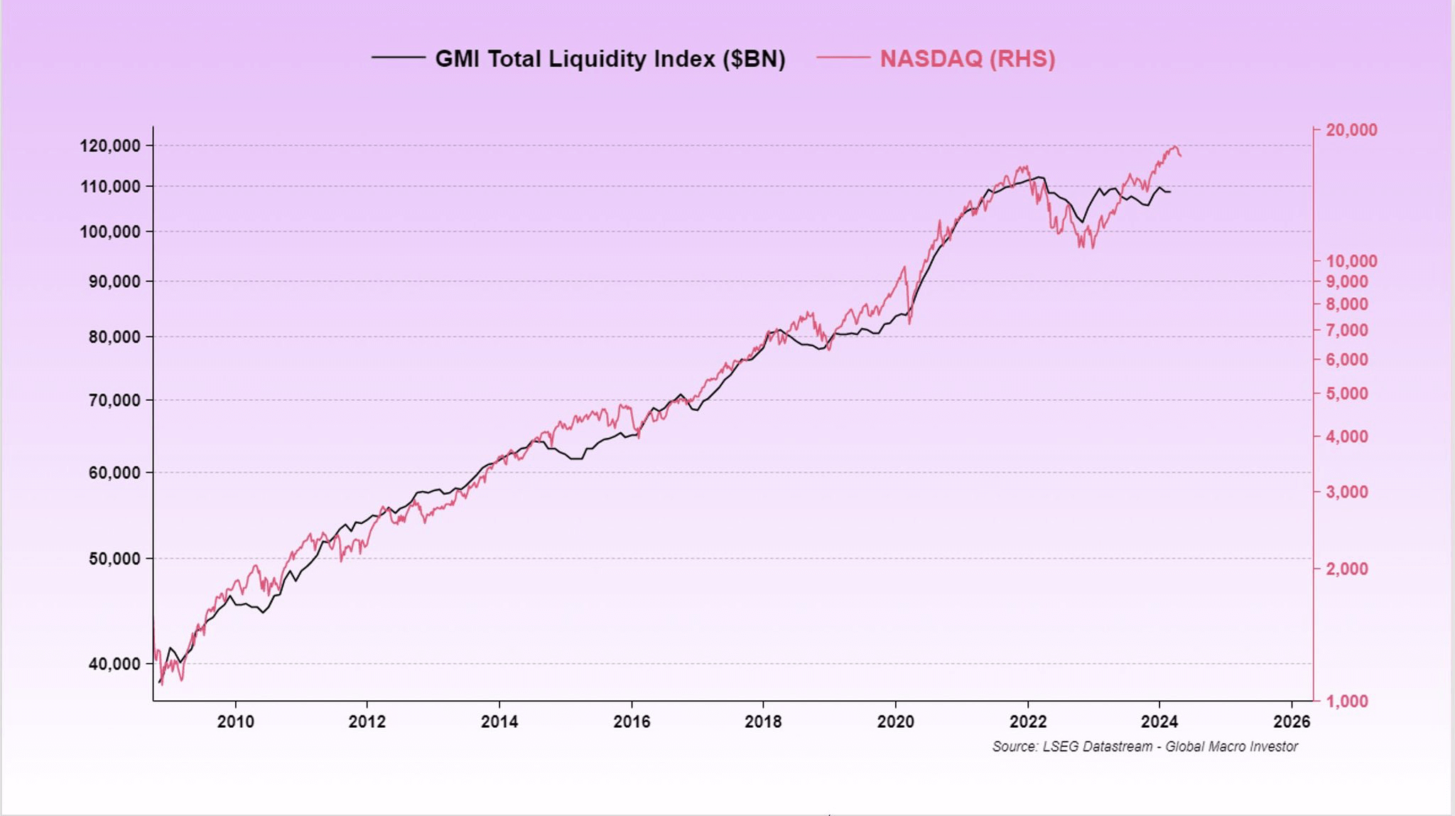 Global Liquidity Explained - All You Need To Know - CHRISMILLAS.COM