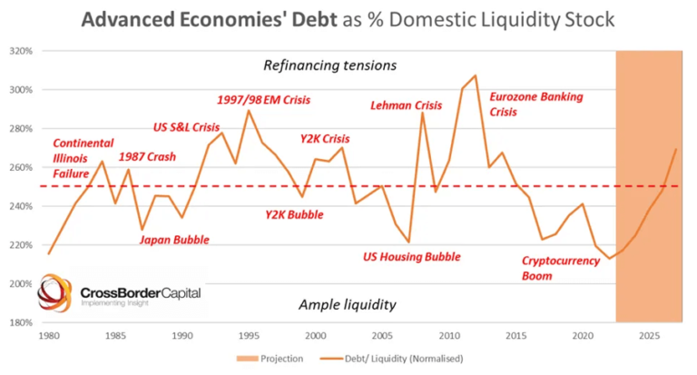 Global Liquidity Explained - All You Need To Know - CHRISMILLAS.COM